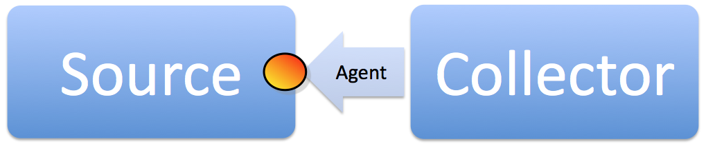 Understanding and Selecting SIEM/LM: Data Collection - Securosis