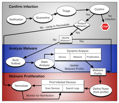 Malware Analysis Quant: Phase 1 - The Process [Check out the paper ...
