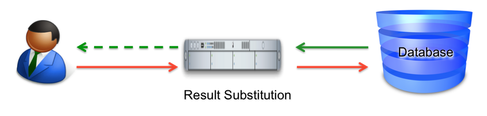 Understanding and Selecting Data Masking: How It Works - Securosis