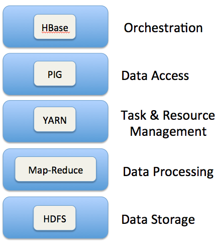 Securing Big Data: Security Issues with Hadoop Environments - Securosis