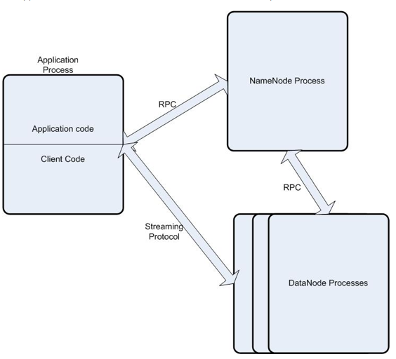 Securing Big Data: Architectural Issues - Securosis
