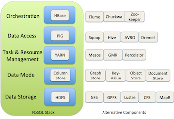 NoSQL Security: Understanding NoSQL Platforms - Securosis
