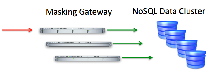 Trends in Data Centric Security: Deployment Models - Securosis