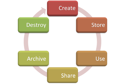 Data Security in the SaaS Age: Focus on What You Control - Securosis