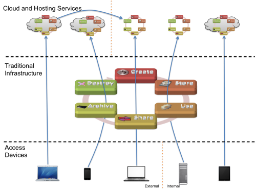 Data Security Lifecycle 2 0 Securosis