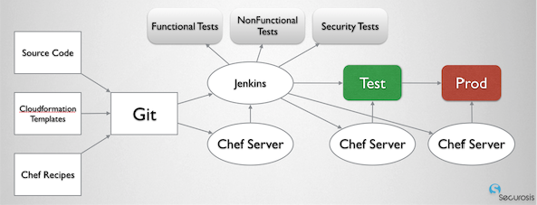 Understanding and Selecting RASP: Integration - Securosis
