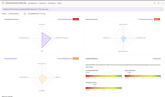 Check out the shiny new Cloud Security Maturity Model 2.0! - Securosis