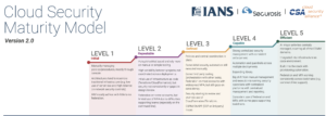 Check out the shiny new Cloud Security Maturity Model 2.0! - Securosis